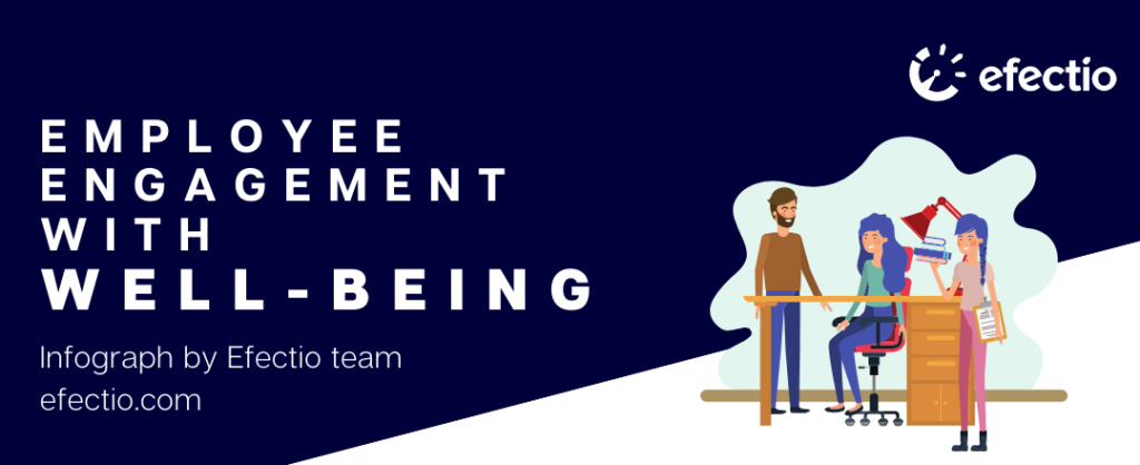 Infographic: Employee Engagement with Well-being Initiatives